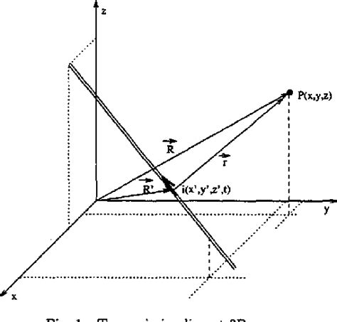 Figure 1 From Analysis Of Electromagnetic Fields Generated By Lightning In Different
