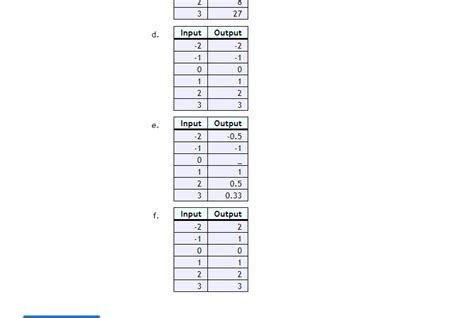 Solved Match Each Table With Its Equation Fx 1 A Input