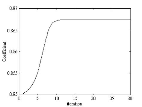 Figure 4 From A Spread Spectrum Clock Generation Pll With Dual Tone Modulation Profile