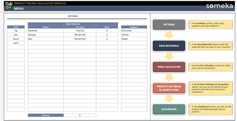 Product Pricing Excel Template Product Pricing Strategy Profit Tracker Cost Calculator