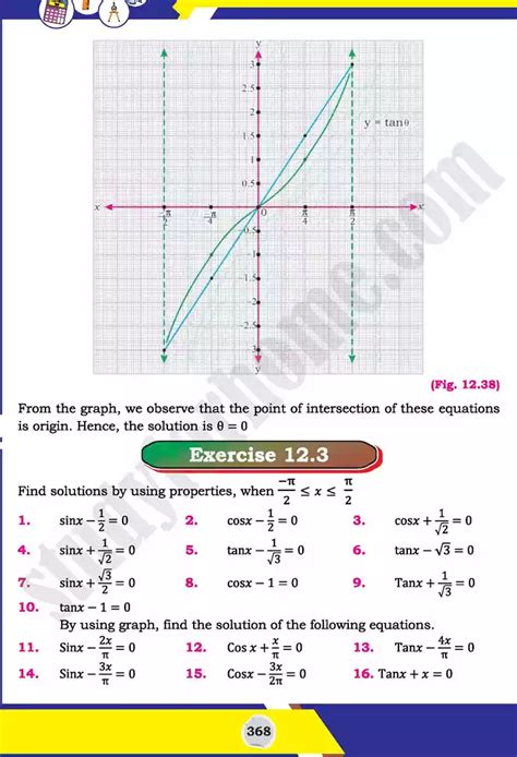 Graphs Of Trigonometric And Inverse Trigonometric Functions Unit 12 Mathematics 11th Text Book
