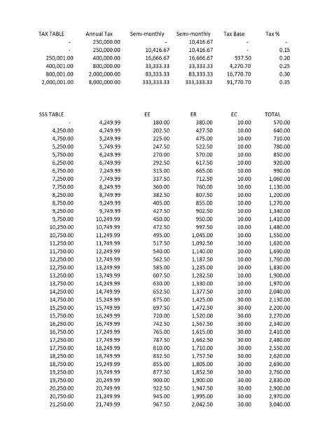 Payroll Computation Pdf