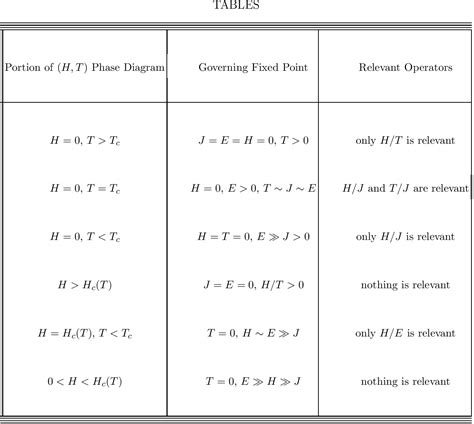 Table I From Topological Defects In The Random Field Xy Model And The Pinned Vortex Lattice To