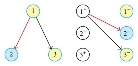 Dynamical System Graph And Its Bipartite Representation Red Links