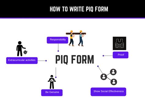 PIQ Form PDF Know Everything About PIQ Form For SSB Interview