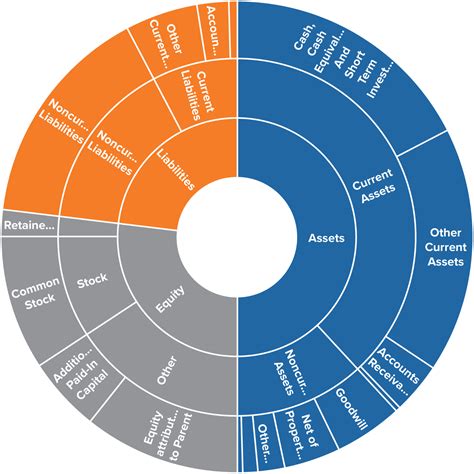 data analytics mind map