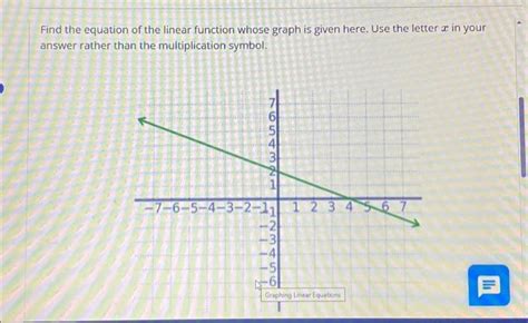 Solved Find The Equation Of The Linear Function Whose Graph
