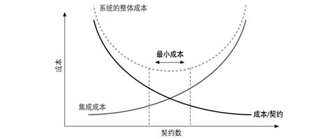 Wcf服务契约的重载与继承详解wcf 服务契约继承 Csdn博客 Wcf服务契约的重载与继承详解wcf 服务契约继承 Csdn博客