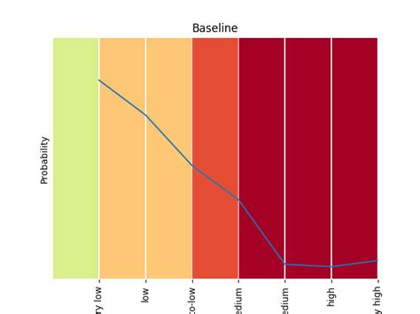 Python Heatmap As Background Of A Plot In Matplotlib Stack Overflow