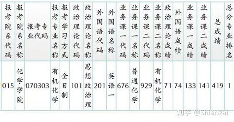 郑州大学化学考研经验分享 知乎