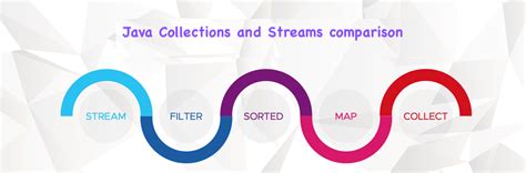 Java Streams Api Vs Collections Api A Comprehensive Guide By