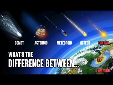 comet asteroid meteoroid meteor meteorite