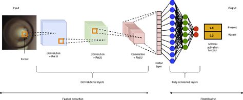 Figure 5 From A Computer Vision Based Quality Assessment Technique For