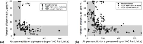 Correlations Of 0 2 µm Electrical Mobility Equivalent Diameter And 1 Download Scientific
