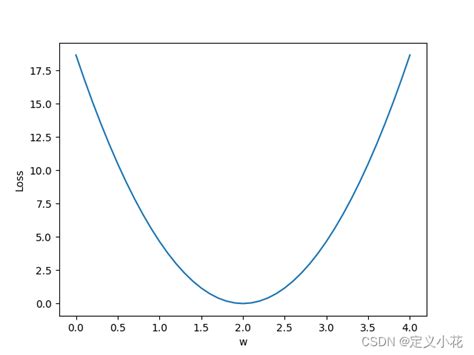 【2】pytorch深度学习实践 第2讲 线性模型【笔记】 Csdn博客