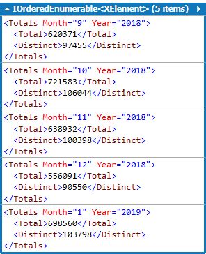 C Sort XML File Using Linq To XML Stack Overflow