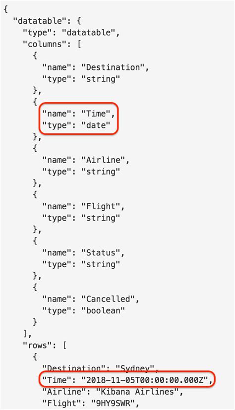 Using Data Table And Debug Elements In Canvas Within Kibana Elastic Blog