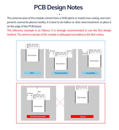 Ms88sf31 Nordic Nrf52840 Bluetooth Low Energy Module Ble 5 2 Pcb Antenna 48 Gpio With Usb