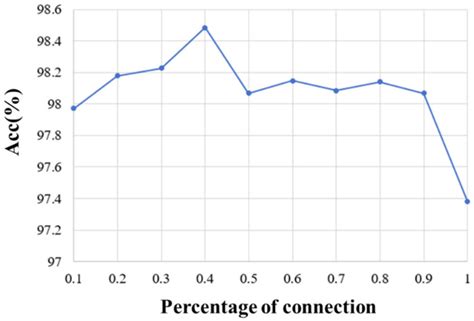 eeg fnirs based emotion recognition using graph convolution and capsule attention network pmc