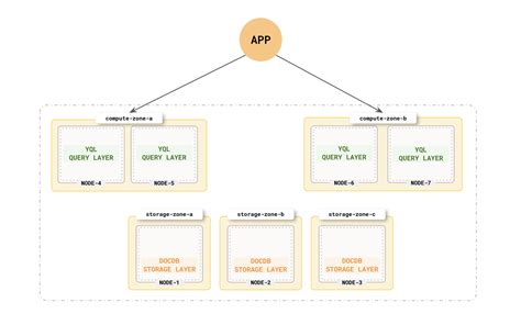 separating storage and compute yugabytedb docs