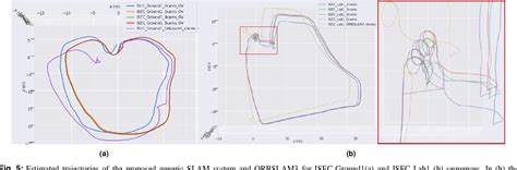 Figure 5 From Design And Evaluation Of A Generic Visual Slam Framework