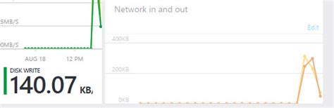 Using The Azure Portal To Monitor Your Azure Machines With Sql Server Installed