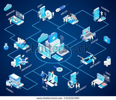 Remote Patient Monitoring Scheme Royalty Free Images Stock Photos Pictures Shutterstock