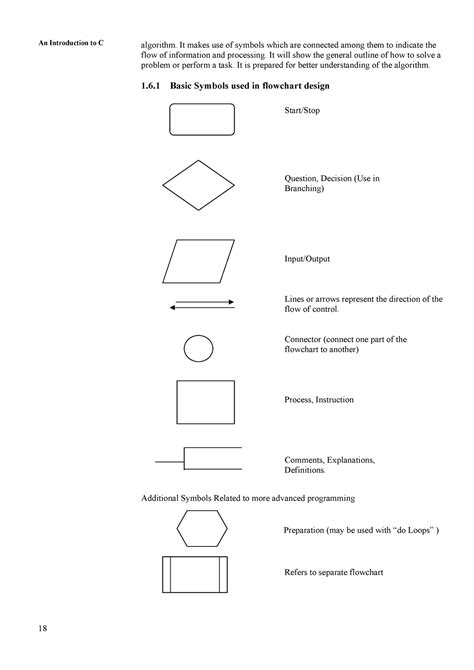 18 Basic Symbols 18 An Introduction To C Algorithm It Makes Use Of