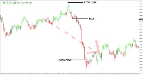 Macd Candles V3 Indicator Mt4 Free Download Forexracer