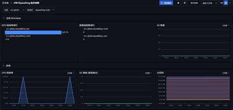 skywalking 采集 jvm 可观测最佳实践 观测云文档
