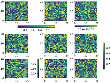 Placing Colorbars — Matplotlib 3106 Documentation