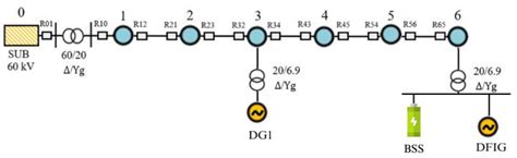 Wide Area Protection System For Radial Smart Distribution Networks