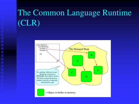 Ppt Net Programming Environment For Oop Using C Powerpoint Presentation Id9573921