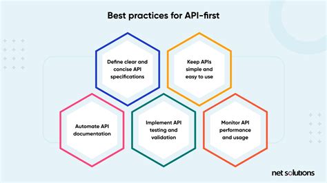Adopting The Api First Approach For Product Development
