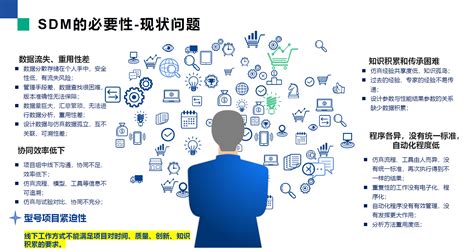 Sdm 仿真数据管理系统 知乎