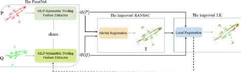Figure 1 From A Novel And Efficient Point Cloud Registration By Using Coarse To Fine Strategy