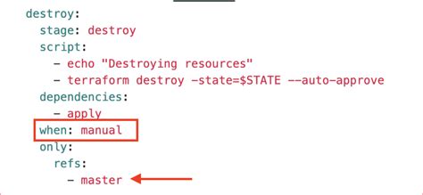 GitHub Ecom Street Automate Gitlab CI CD To Deploy Terraform