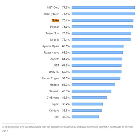 Flutter App Developers For Hire