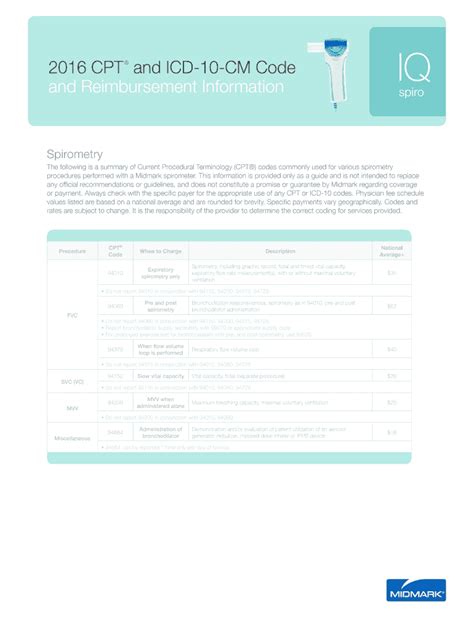 Cpt Code For Spirometry Before And After Exercise At Heriberto Barry Blog