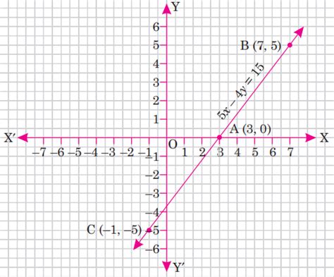 Coordinate System And Graphs