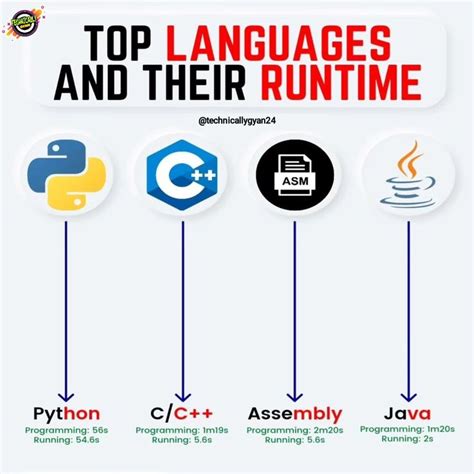 Pin By Ira On Education In 2025 Data Science Learning Computer