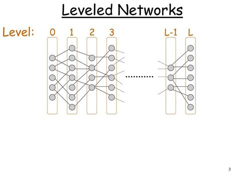 Efficient Bufferless Routing On Leveled Networks Costas Busch Shailesh