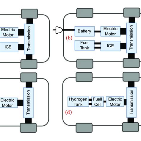 Coordination Curve R1 R3 Line Fault Dl 4 Scenario Bc Dg Download