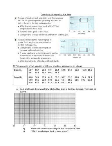 Edexcel A Level Statistics 7 Analysing Graphs Boxplots Cumulative