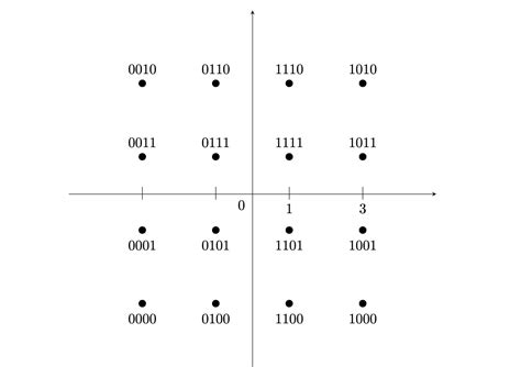 solved square 16 qam mapping can be interpreted as one 4 ask