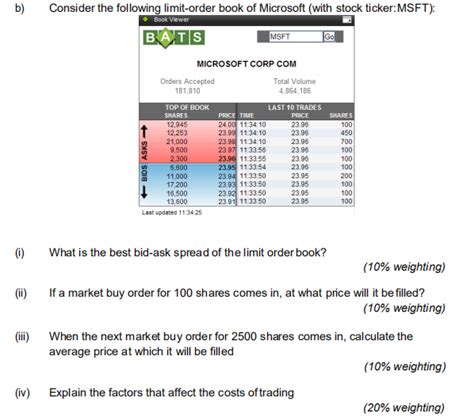 Solved B Consider The Following Limit Order Book Of