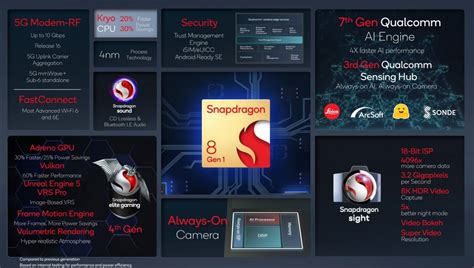 Snapdragon Processor Architecture