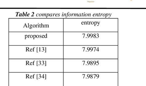 Table 2 From An Image Encryption Method Based On Lorenz Chaotic Map And Hunter Prey Optimization