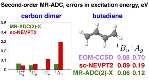 Publications The Sokolov Research Group