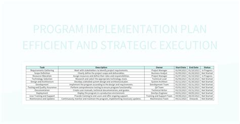 Program Implementation Plan Efficient And Strategic Execution Excel Template And Google Sheets